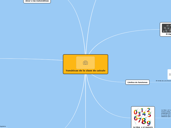 temas vistos en calculo - Mind Map